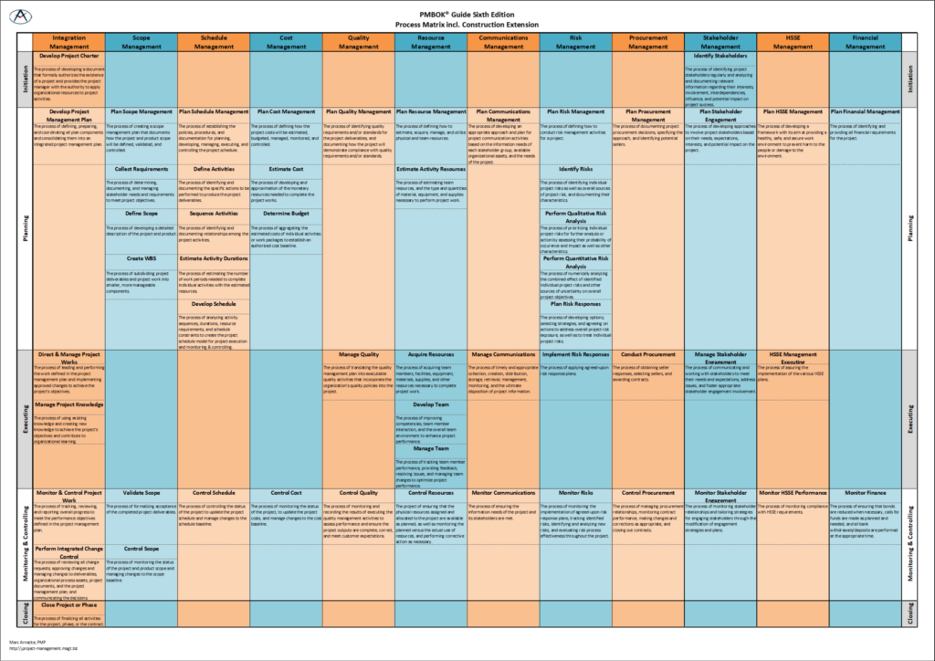 Download Project Process Matrix PMBOK®6 – World of Project Management ...