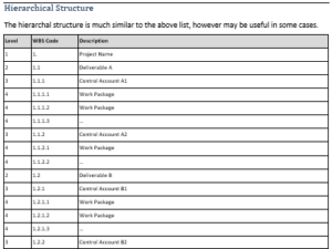 Download Work Breakdown Structure Template – World of Project ...